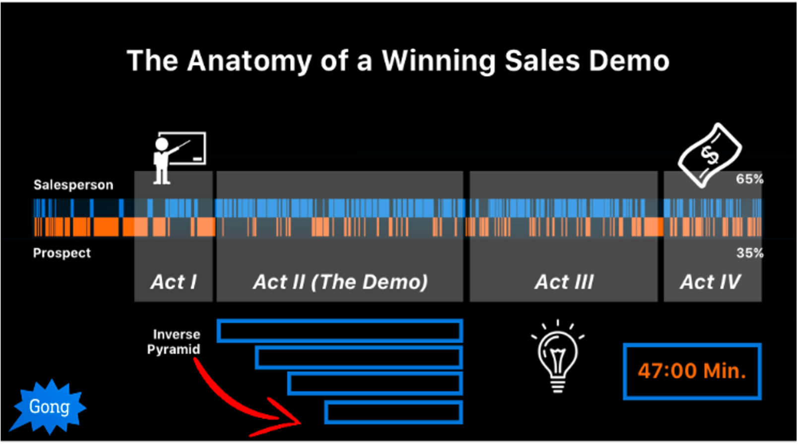 7 Proven Factors for Successful Demos - The DemoScene