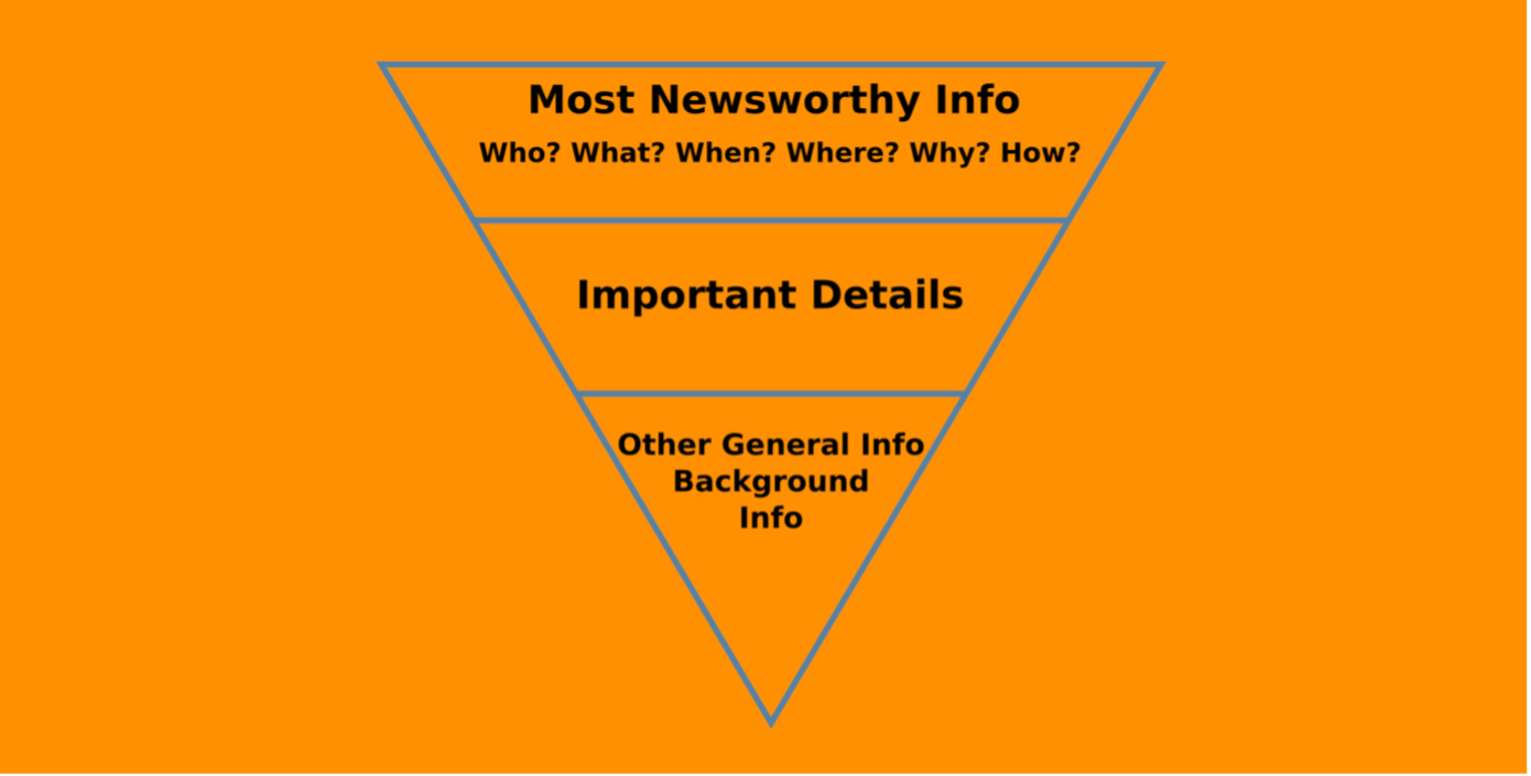 The Inverted Pyramid in Sales Demos - The DemoScene